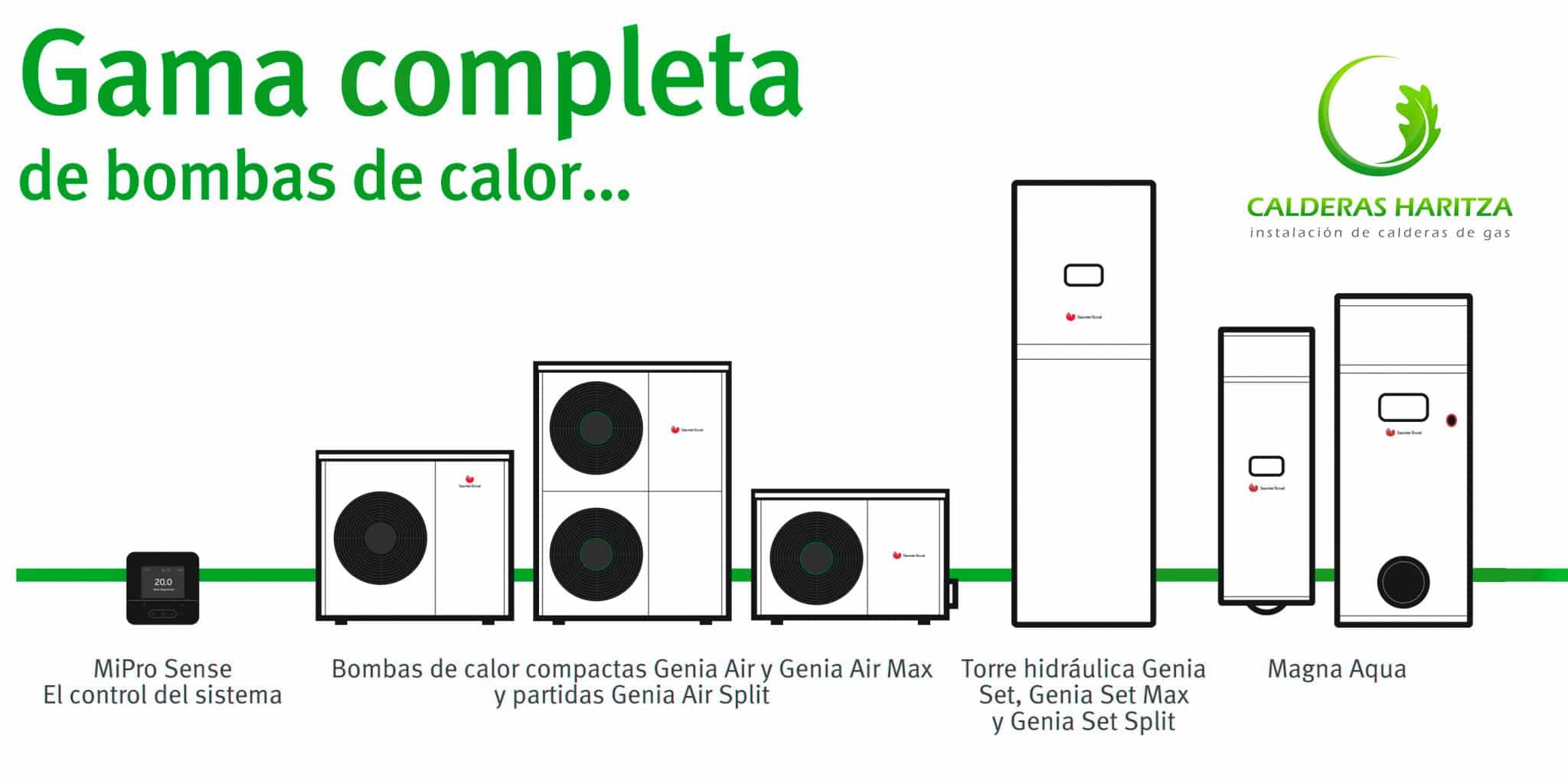 Aerotermia: ¿como funciona?